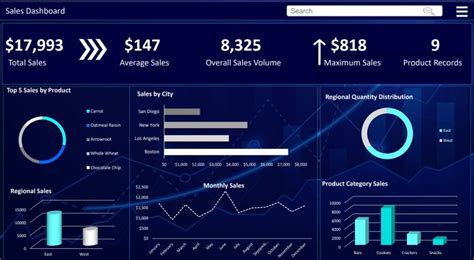 Osele Jones On Linkedin Dataexpert Datavisualization Dataprofessional Techtrainer