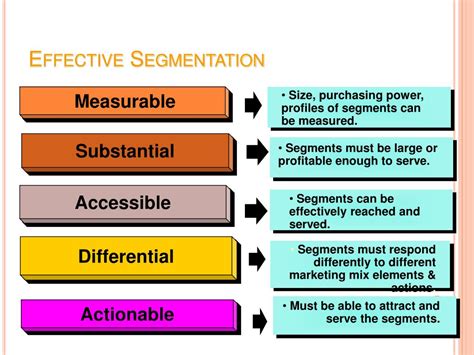 PPT MARKET SEGMENTATION PowerPoint Presentation Free Download ID
