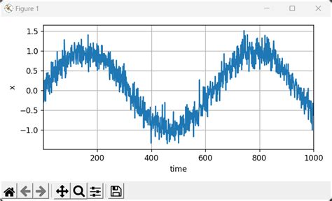 深度学习 序列模型深度序列模型 Csdn博客