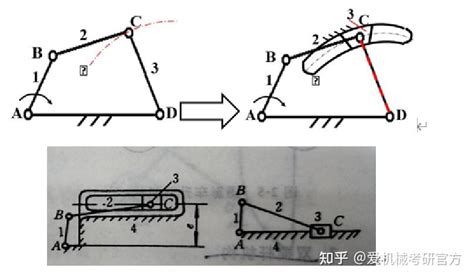 暑期学习篇 机械原理第三章知识框架 知乎