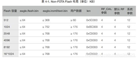 Esp8266知识汇总esp8266 Datasheet Csdn博客
