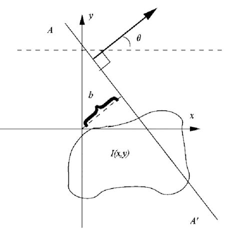 2 D Radon Transform Sketch Download Scientific Diagram