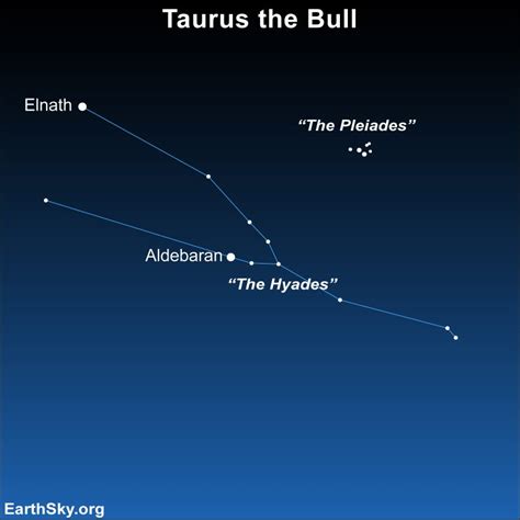 Taurus Constellation Star Names