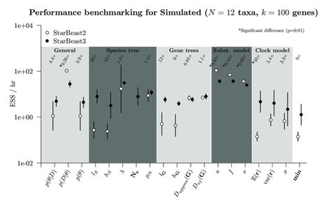 Fig S9 Performance Benchmarking The 4 Species Simulated Dataset See Download Scientific