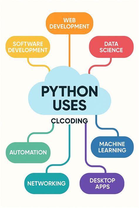 Python Python Uses Facebook