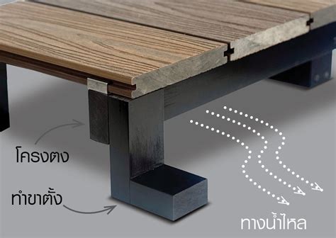 วิธีการติดตั้ง Sci Wood ไม้เทียม ไม้สังเคราะห์ เกรดพรีเมี่ยม ไม้พื้น ไม้ผนัง ไม้ระแนง ไม้ฝ้า
