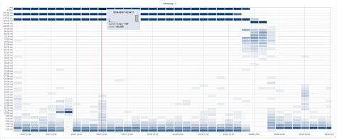 Rendering Bug In Heatmaps Prometheus Grafana Labs Community Forums