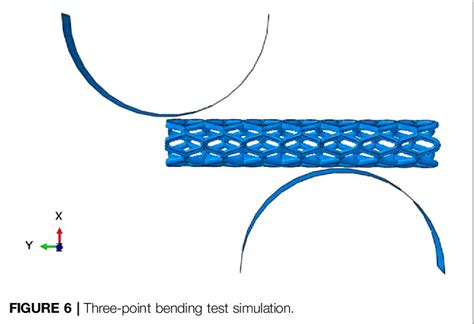 Figure 6 From Design And Shape Optimization Of A Biodegradable Polymeric Stent For Curved