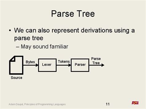 Syntax Analysis Cse 340 Principles Of Programming Languages