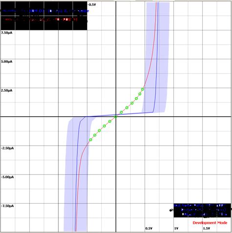C Drawing An Envelope Around A Curve Stack Overflow
