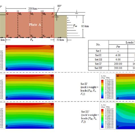Stress Cloud Comparison Frp Fb And Fc Denote The Ridge Push Force