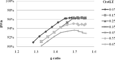 Figure 8 From Arterial Signal Coordination With Uneven Double Cycling