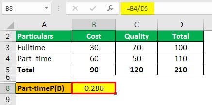 Joint Probability Definition Formula Examples With Calculation