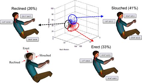 Figure 4 From A Classification Of Sitting Strategies Based On Driving Posture Analysis