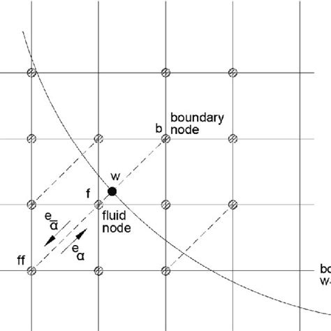 2d Projection Of The Layout Of The Curved Wall Boundary Download Scientific Diagram