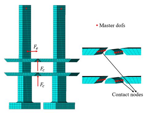 Aerospace Free Full Text Experimental And Numerical Investigations On The Dynamic Response