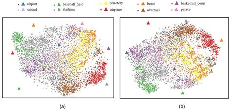 T Sne Visualization Of The Cross Model Feature Alignment Between The Download Scientific