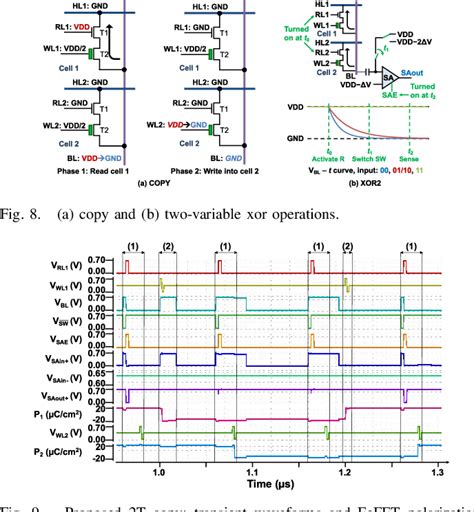 Figure 1 From Fefet Based Logic In Memory Supporting Sa Free Write Back