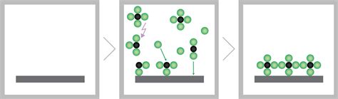 Fluorine