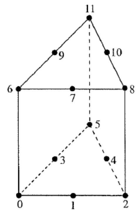 A Two Dimensional Mathematical Model Of Heat Propagation Equations And Their Significance For