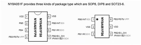 台湾省九齐ny8a051f（otp mcu ）功能特征简单介绍 九齐050d和051f csdn博客