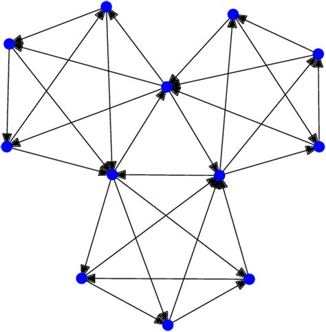 An Oriented K3 3 Minor Free Graph Without An Acyclic 2 Colouring Download Scientific Diagram