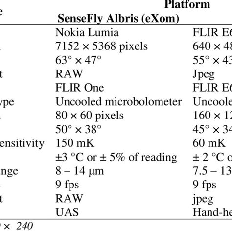 1 Workflow Of Sfm Photogrammetry Download Scientific Diagram