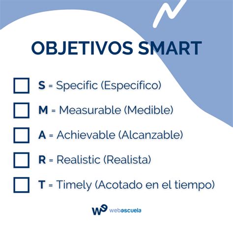 ¿qué Son Los Objetivos Smart Y Cómo Utilizarlos