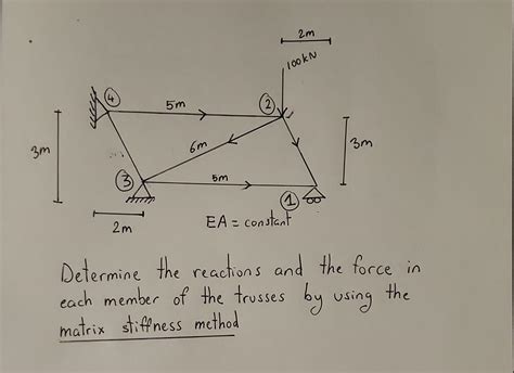 Solved Determine The Reactions And The Force In Each Member