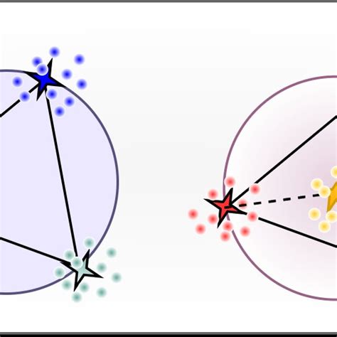 Classification Accuracies On Moderate Sized Datasets Download