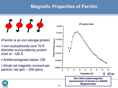 Ppt Advances In Measuring Small Spin Systems With Nanosquid Technology Powerpoint Presentation
