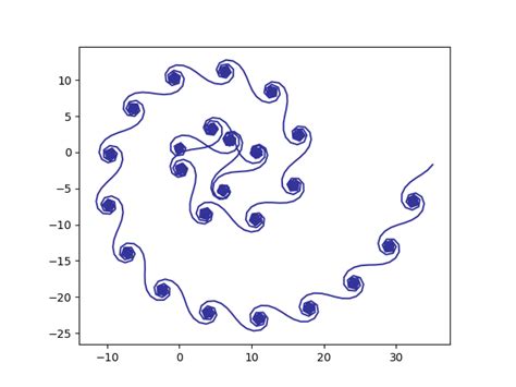 Exponential Sums Make Pretty Pictures