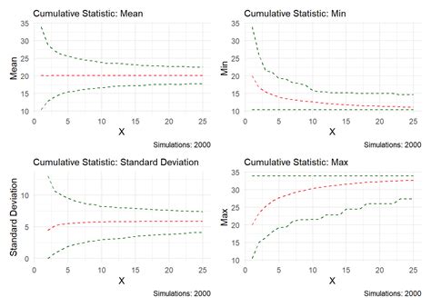 Demystifying Bootstrapstatplot Your Ticket To Insightful Data