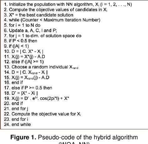 Figure 1 From Analysis Of A Hybrid Whale Optimization Algorithm For Traveling Salesman Problem