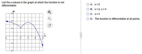 Solved List The X Values In The Graph At Which The Function