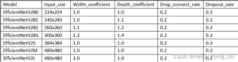 使用tensorflow实现efficientnetv2 S结构 Csdn博客