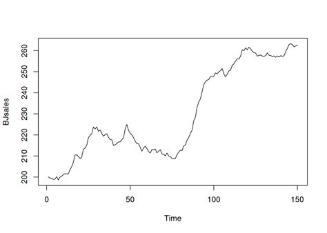 5 2 Ses And Ets Time Series Analysis And Forecasting With Adam