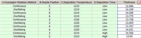 Two Level Factorial Designs Data Tab