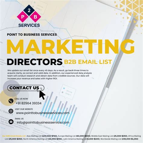 Dhinesh Kumarb On Linkedin Ceo Leadgeneration Innovation