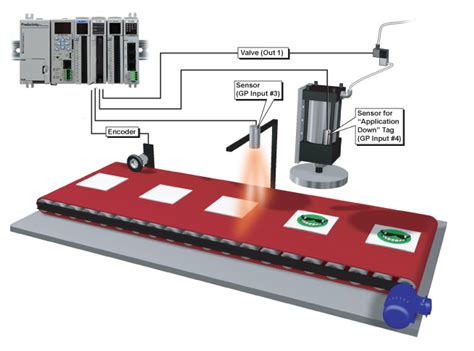 Motion Controller Basics Differences Between Plcs Pacs And Ipcs
