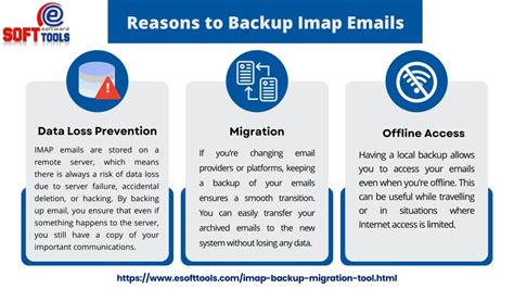 PPT ESoftTools IMAP Backup Software PowerPoint Presentation Free