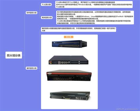 网络安全高级课第一天 Csdn博客 网络安全高级课第一天 Csdn博客