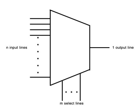Multiplexer Dataflow Model In VHDL With Truth Table CUSTOM PROGRAMS