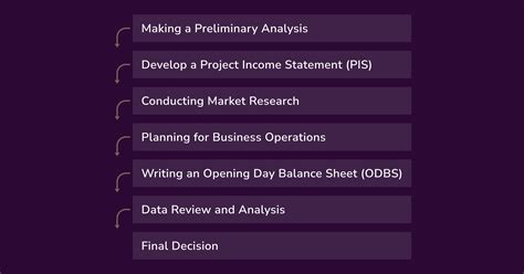 What Is Technical Feasibility Study In Software Engineering