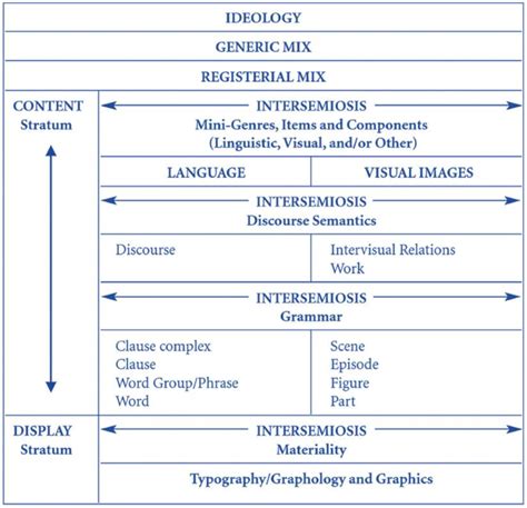 Figure 3 From Designing A Distance Learning System For English Reading By Applying Multimodal
