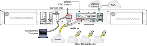 Cisco Secure Firewall 4200 Getting Started Guide Threat Defense