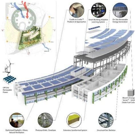 Pin On Sustainable Design