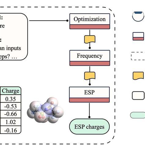 Workflow Diagram For The Binding Energy Calculation Download Scientific Diagram