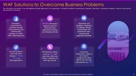 Web Application Firewall Waf It Powerpoint Presentation Slides Presentation Graphics