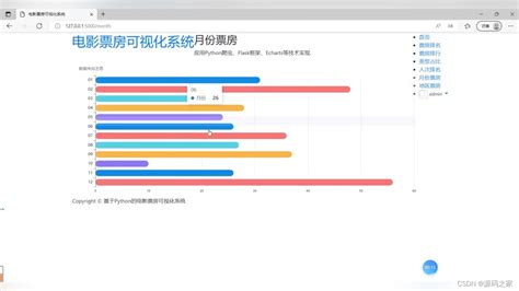 Python电影票房数据分析可视化系统 Flask框架 豆瓣电影票房 Mysql数据库 Csdn博客